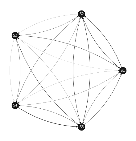 Markov Chains & Markov Dynamics — An Introduction to Information Theory ...
