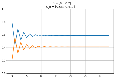 Markov Chains & Markov Dynamics — An Introduction to Information Theory ...