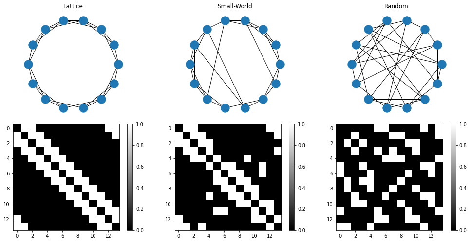 Network/Graph Theory — An Introduction to Information Theory for Social ...