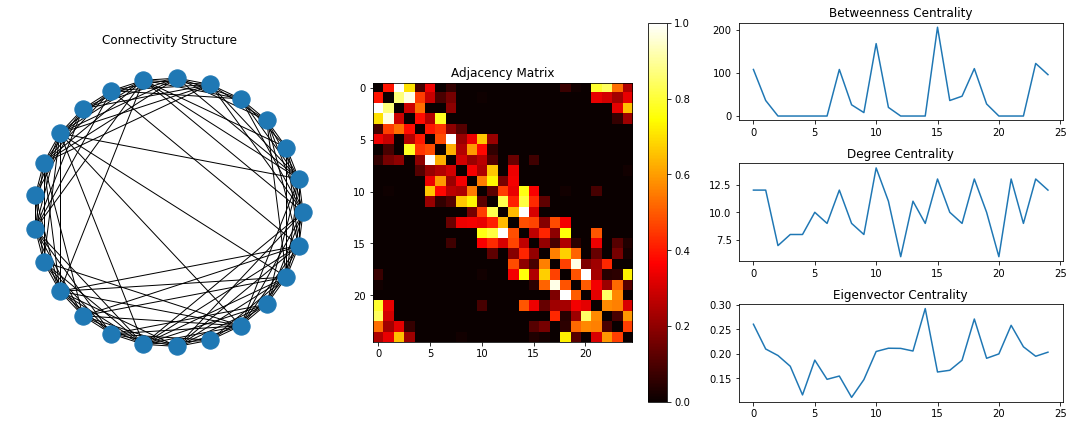 Network/Graph Theory — An Introduction to Information Theory for Social ...